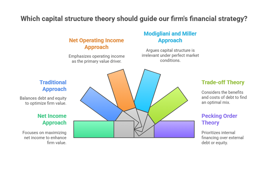 Financial Planning and Capital Structure - accountsexams.in