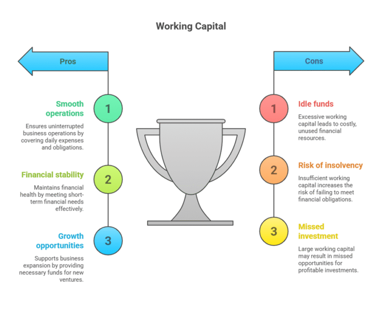 Working Capital - accountsexams.in